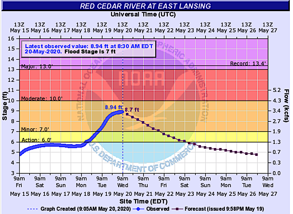 The Red Cedar River Is Flooding – East Lansing Info