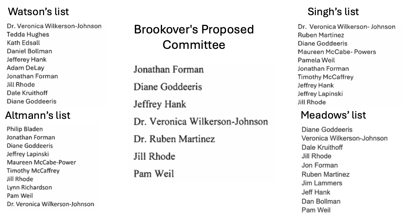 Mayor George Brookover Announces Preferred Charter Review Committee ...
