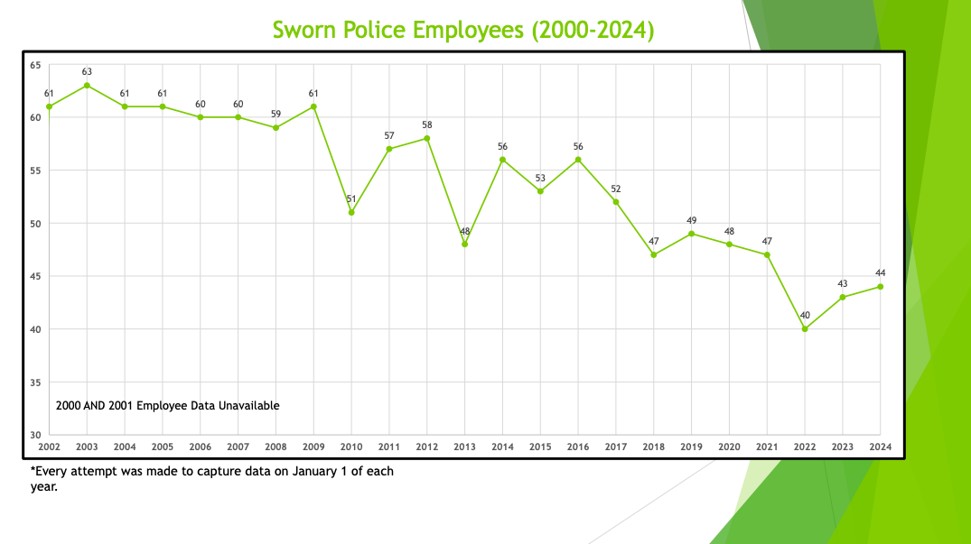 Police Chief Jen Brown Starts Tenure With Backing of City Manager ...
